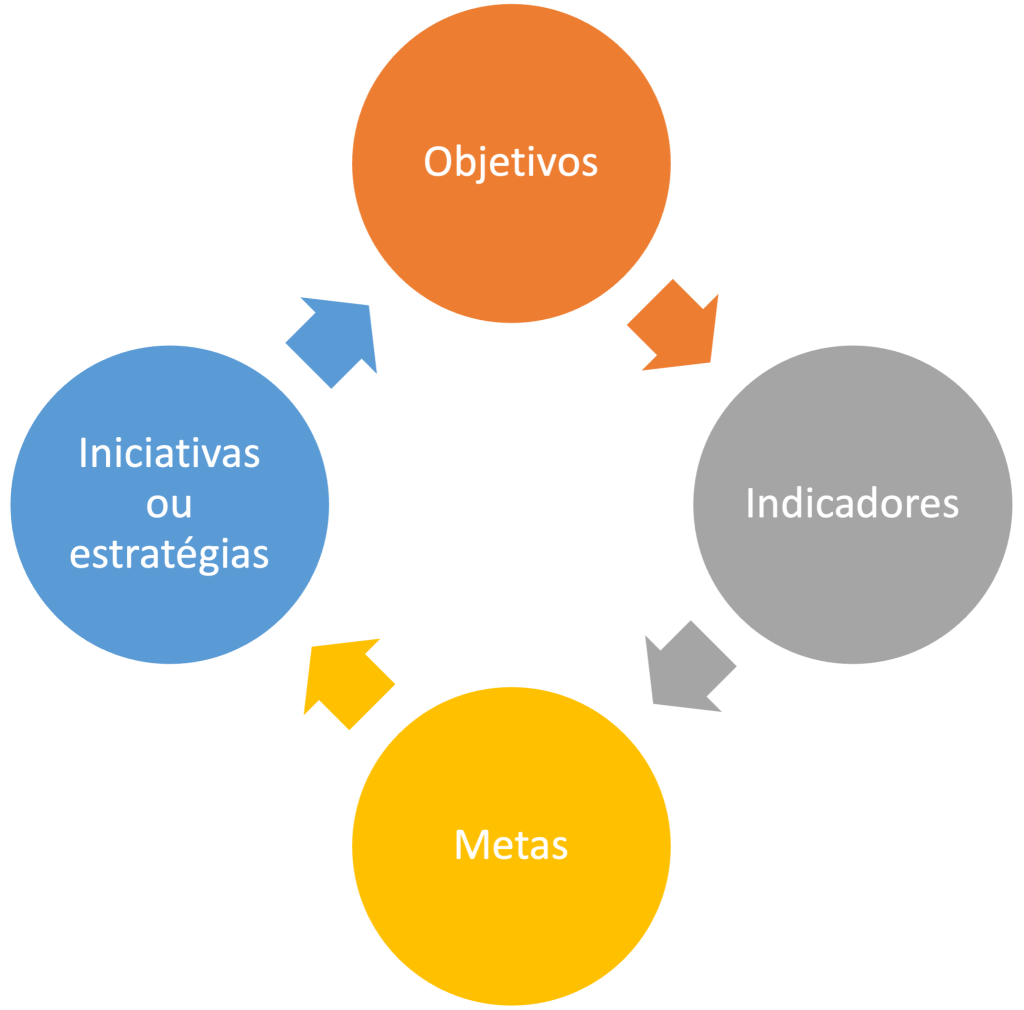 MODELO DE AVALIAÇÃO E MELHORIA DE PERFORMANCE EMPRESAIAL - JTB